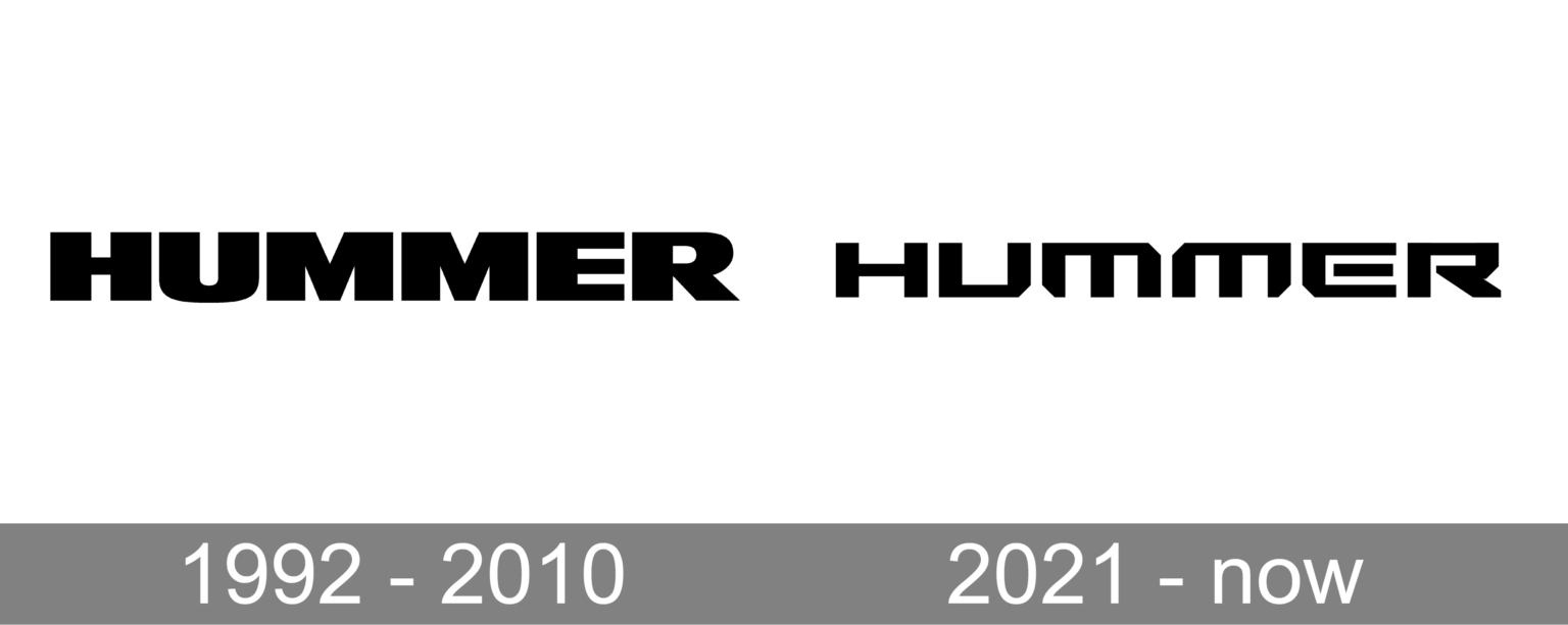 Logo Voiture : Marque Hummer | Format HD Png Dessin Noir Blanc